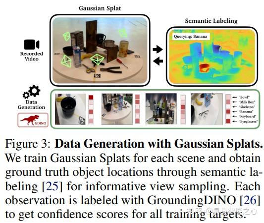 普林斯顿大学！WoMAP：用于具身开放词汇目标定位的世界模型 - 知乎