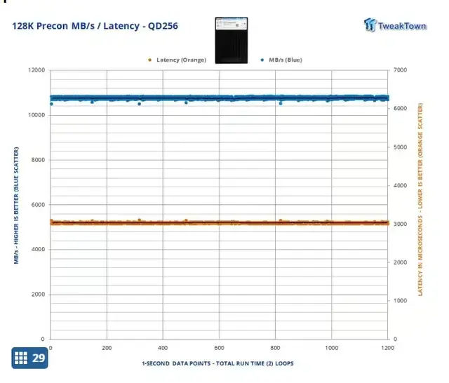 刷新企业级SSD性能记录，大普微R6101深度测评出炉 - 知乎
