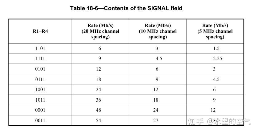 Ofdm80211a的fpga实现（七）一级交织：分组交织器（含verilog和matlab代码） 知乎