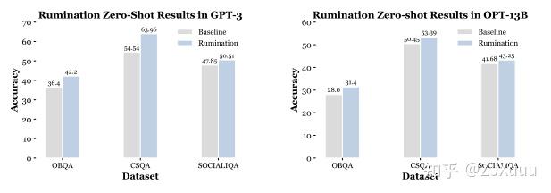Knowledge Rumination for Pre-trained Language Models - 知乎