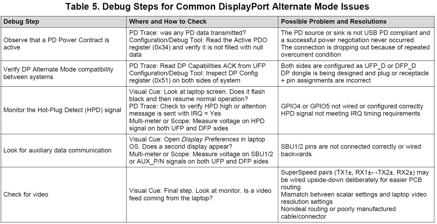 PD Alternate Mode: DisplayPort译文 - 知乎