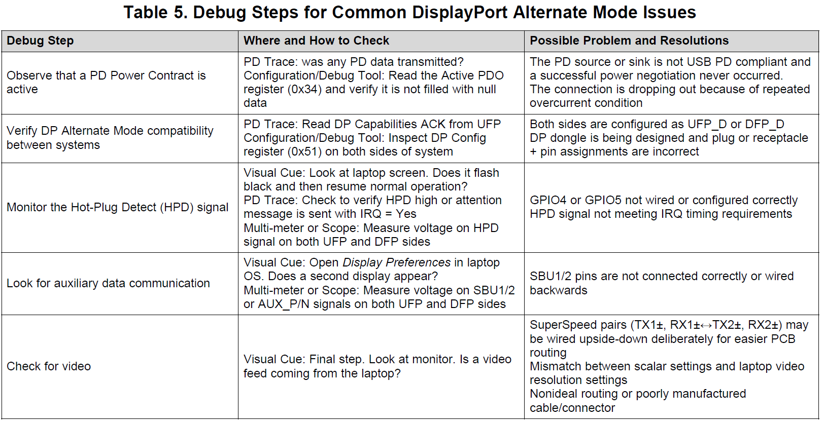 PD Alternate Mode: DisplayPort译文 - 知乎