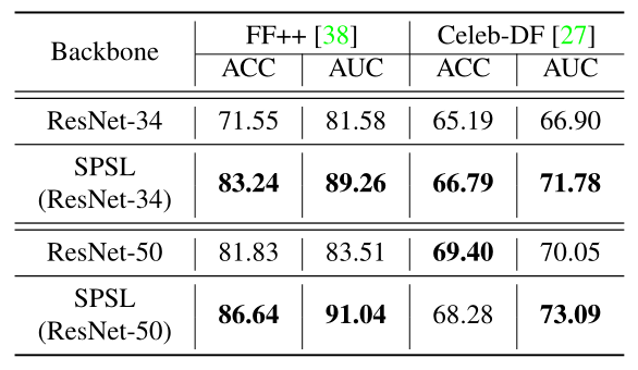论文阅读（6）Spatial-Phase Shallow Learning: Rethinking Face Forgery ...