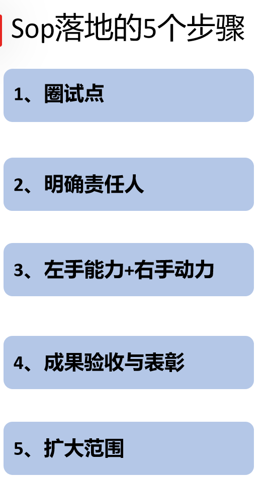 搭建SOP的五大要素！超实用！最全面的电商SOP实战课！ - 知乎