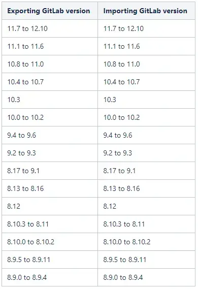 【TiDB】五种Gitlab之间的数据迁移方法 - 知乎