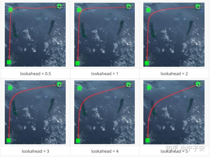 airsim(15) - 航路点飞行API & 多无人机位置控制函数封装 - (2022.3.18写) - 知乎