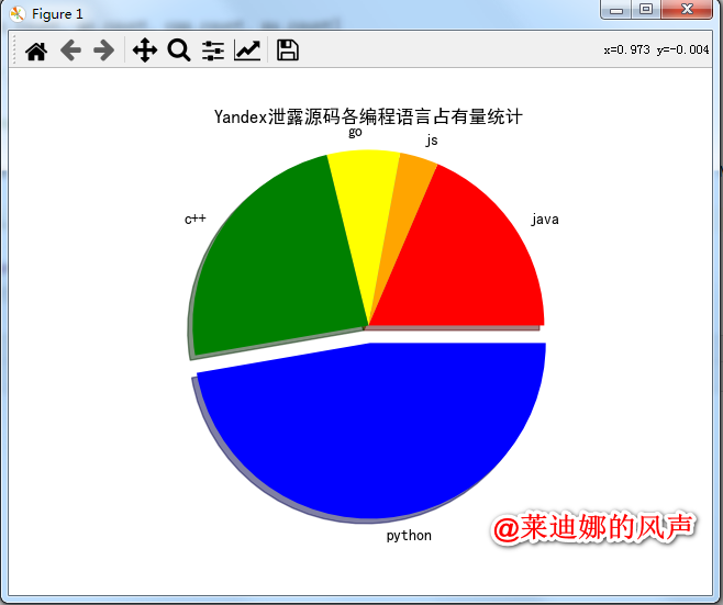 Yandex泄露源码赏析 知乎