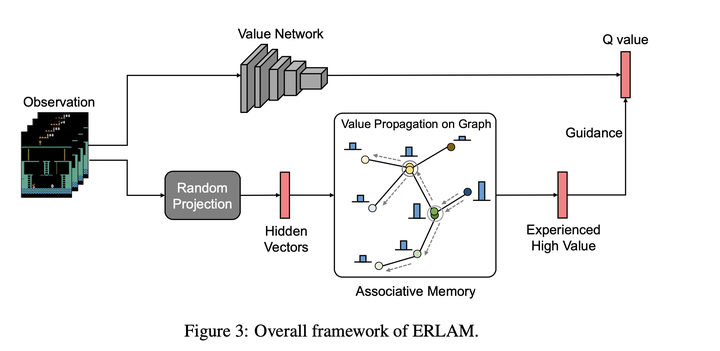Episodic control in Reinforcement Learning(2) - 知乎