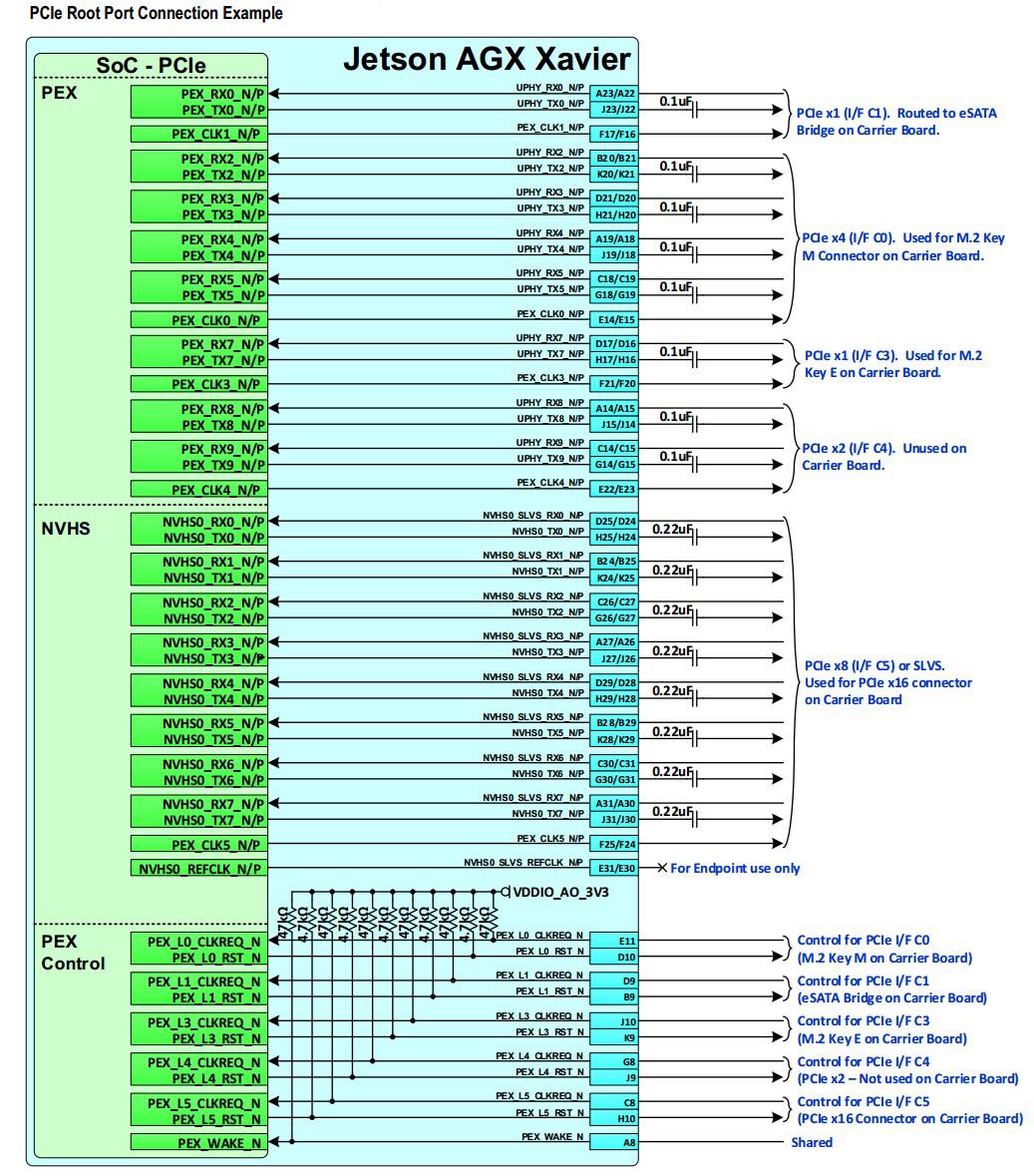 世界上最强大的SoC——NVIDIA Xavier学习笔记 - 知乎