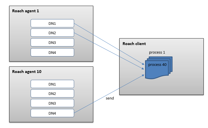 GaussDB(DWS)：非侵入式备份及其在NBU上的应用 - 知乎