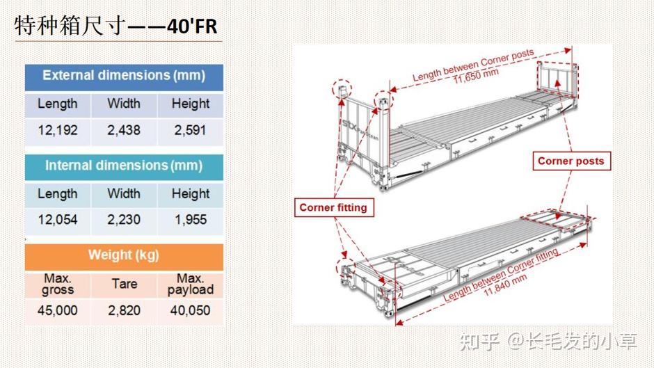 框架箱-FR尺寸及装箱 - 知乎