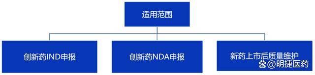 浅谈创新药！明捷创新药CMC研究服务助力缩短IND/NDA申报周期 - 知乎