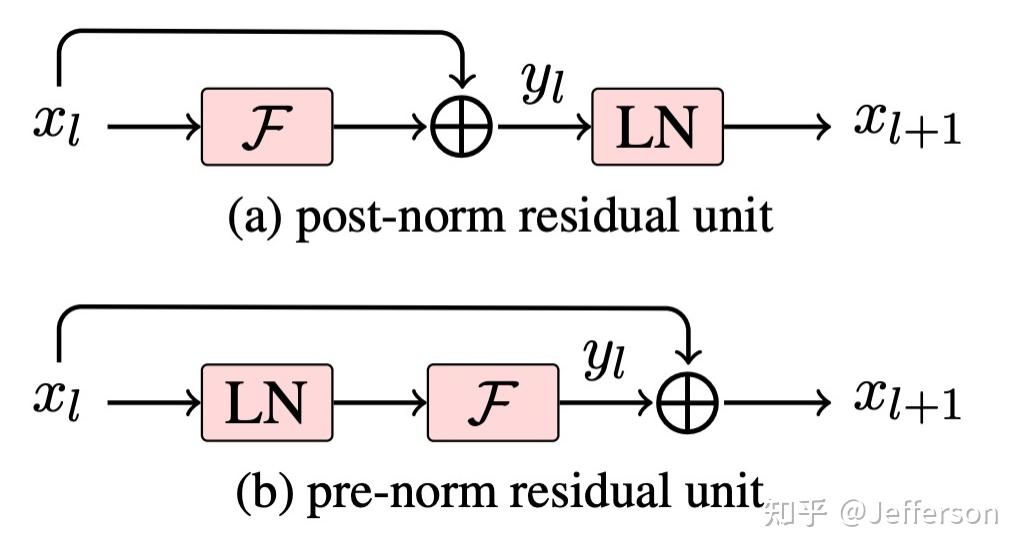 GPT/GPT-2/GPT-3/InstructGPT/GPT-3.5/GPT-4进化之路（LTS） - 知乎
