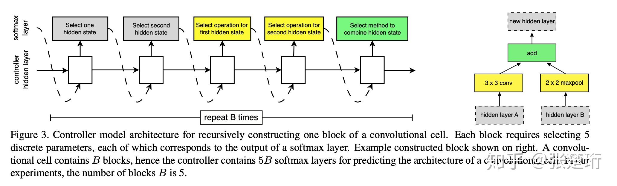 【强化学习 107】Neural Architecture Search - 知乎