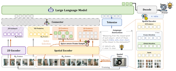 「空间智能」新突破——Spatial-MLLM：VSI-Bench第一名 - 知乎