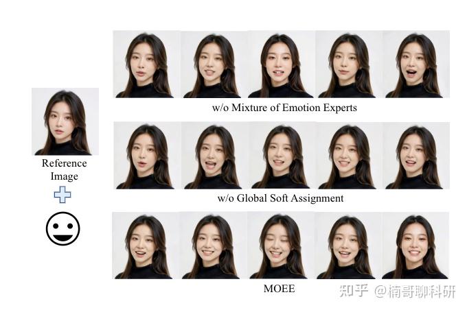 MoEE：基于情感混合模型的音频驱动肖像动画 - 知乎