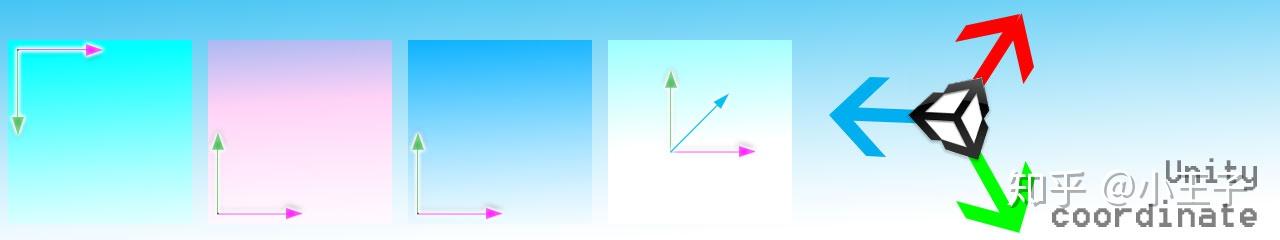 (转载)简单理解Unity3D中的四种坐标体系 - 知乎