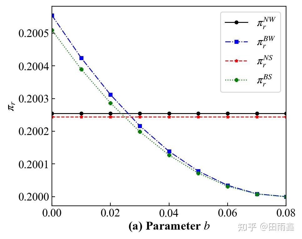 pyfastpaper重磅更新 - 知乎