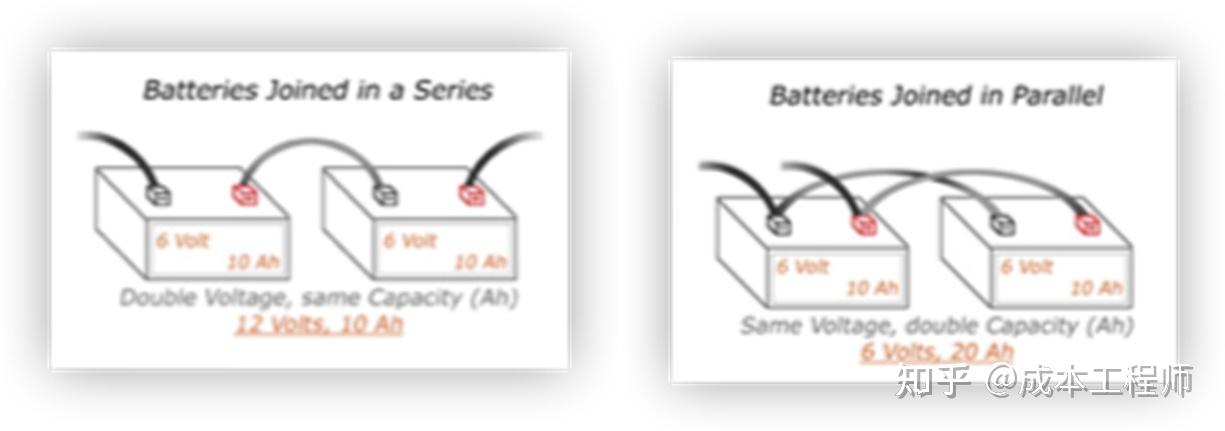新能源汽车800V高压平台详解 - 知乎