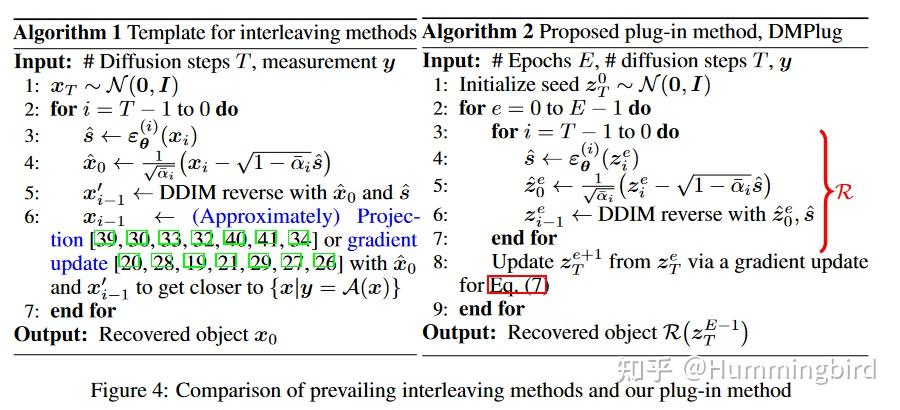论文讲解（23）：DMPlug: A Plug-in Method for Solving Inverse Problems with Diffusion Models - 知乎