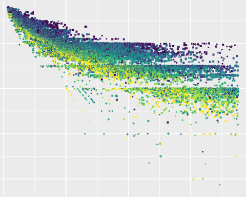 ggplot2中的qplot简介 - 知乎