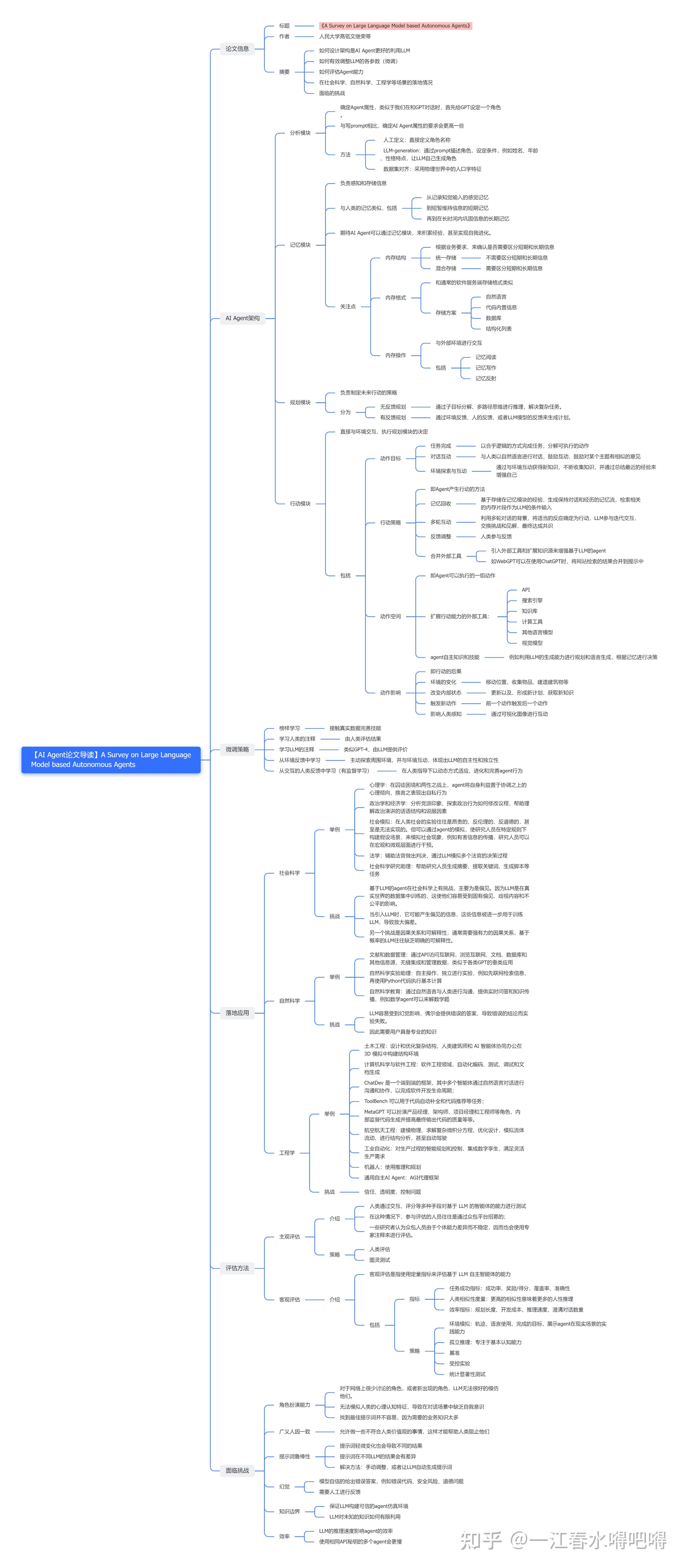 【AI Agent论文导读】A Survey on Large Language Model based Autonomous Agents - 知乎