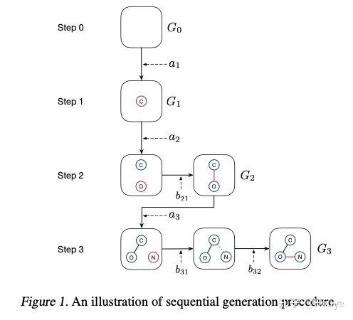 2021.05.11 最近几篇GNN论文 - 知乎