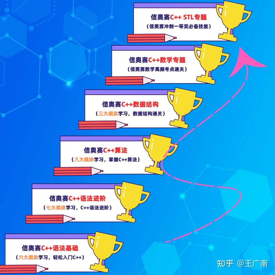 GESP C++ 七级考试考点解读 - 知乎