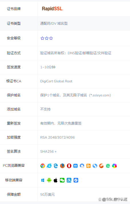 RapidSSL单域名和通配符泛域名 - 知乎