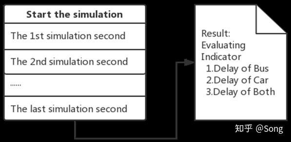 VISSIM&COM——MATLAB开发教程 - 知乎