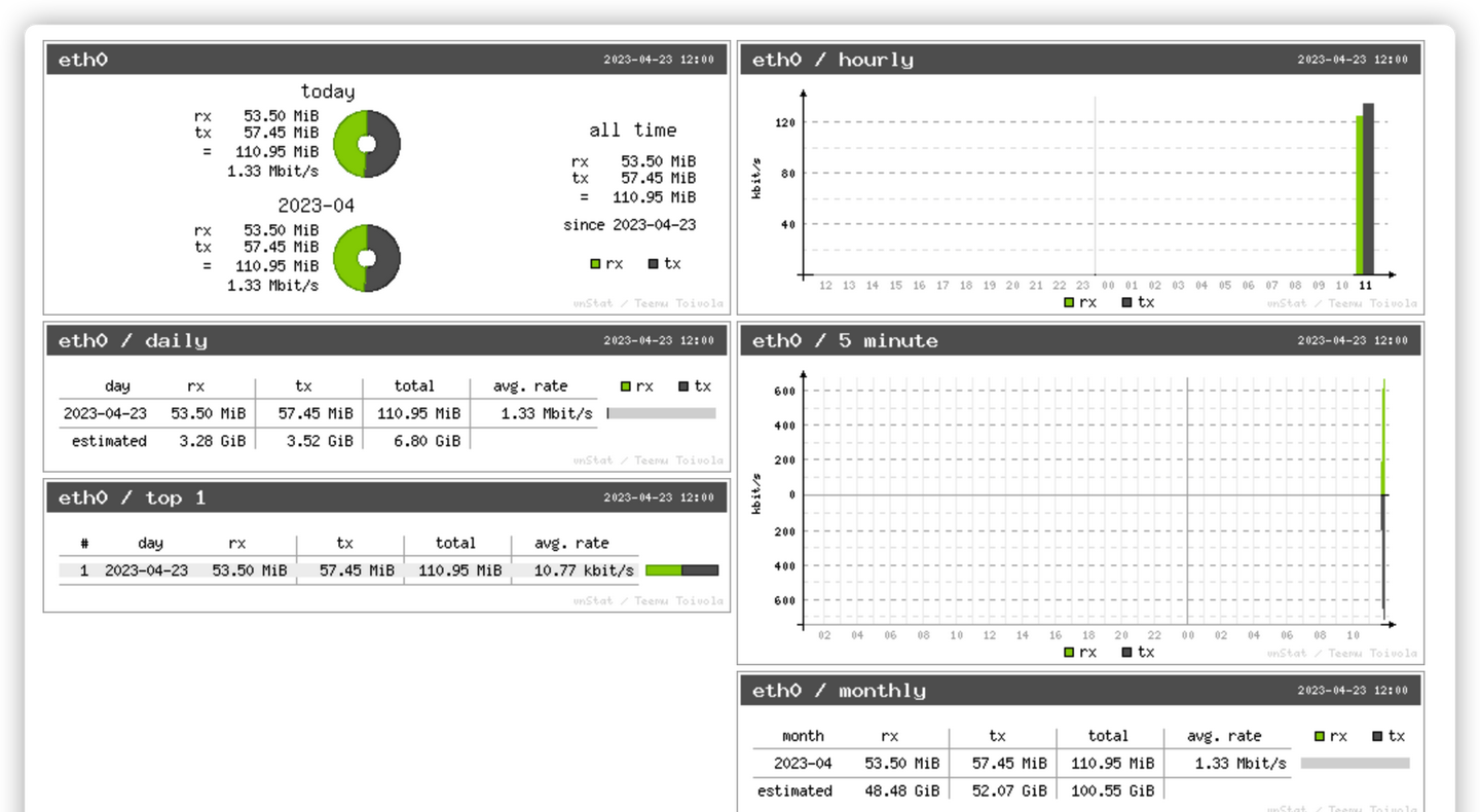 Docker玩家必备！vnStat轻量级流量监控神器一键部署 - 知乎