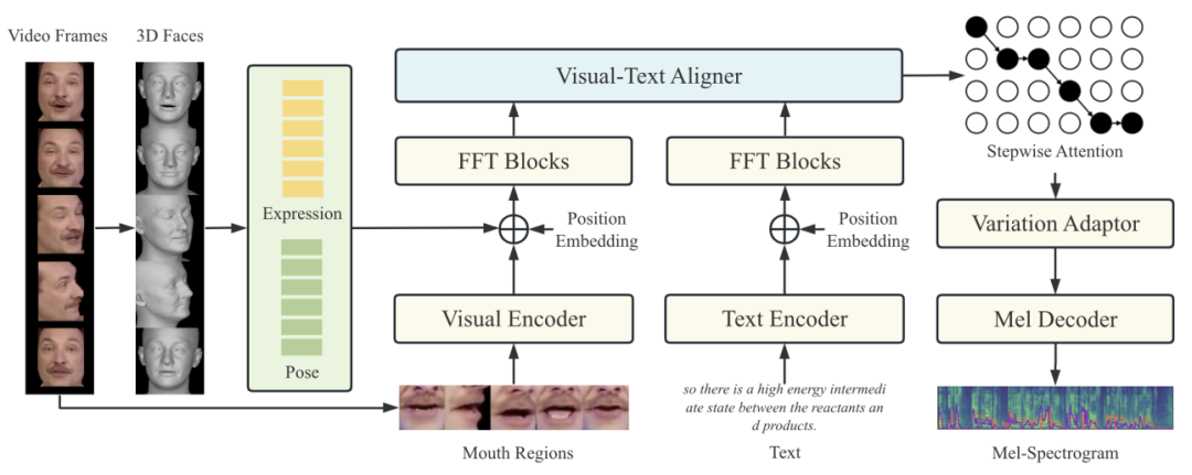 THUHCSI人机语音交互实验室9篇论文被语音旗舰国际会议INTERSPEECH录用 - 知乎