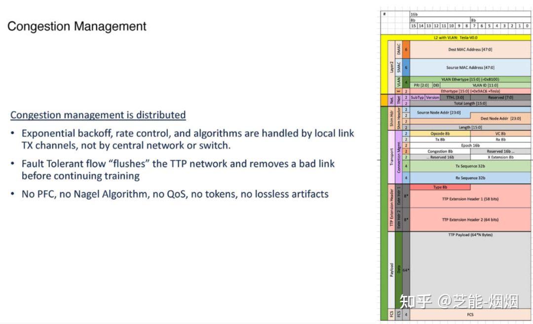2024 Hot Chips ｜Tesla DOJO 定制的 TTPoE 协议 - 知乎