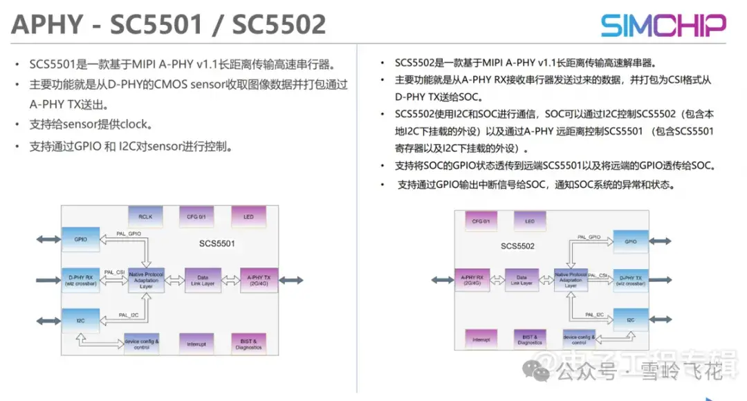 雪岭 · 域控制器高速通信『利器』：MIPI和SerDes - 知乎