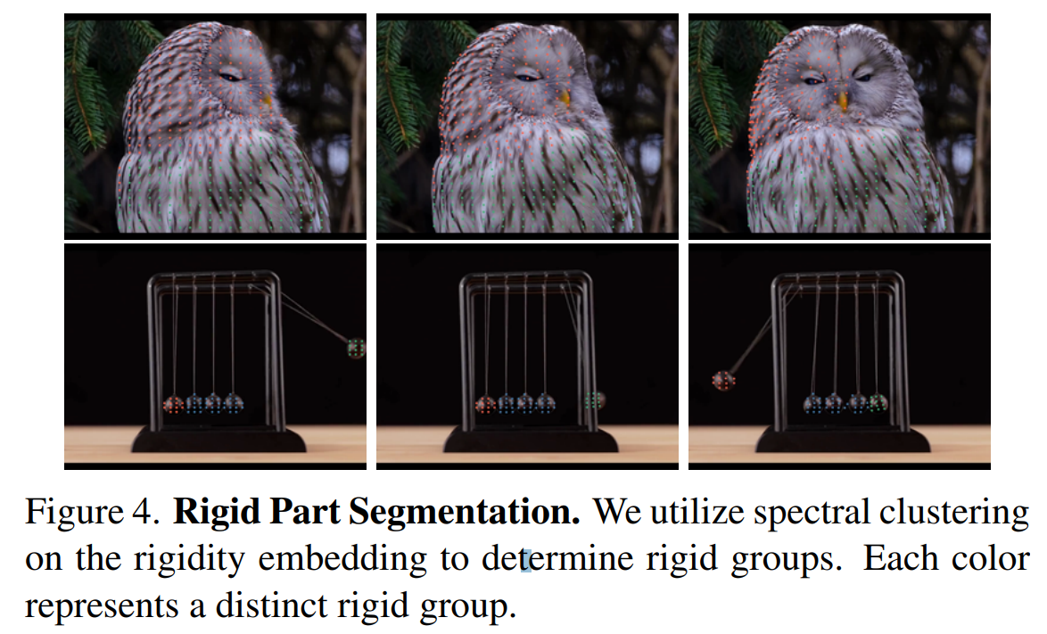 NeRF/3DGS&Beyond 04.09（SpatialTracker，StylizedGS，SphereHead，3D-COCO等） - 知乎