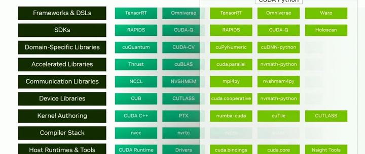 cuda-python 使用与cuTicle介绍 - 知乎