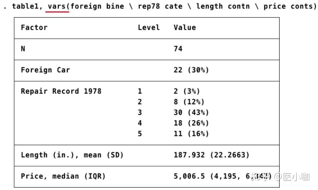 5分钟学会制作论文中的Table 1 - 知乎