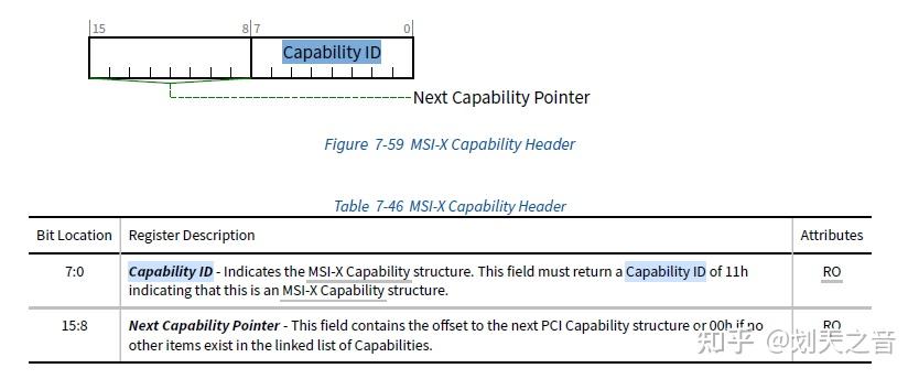 setpci和Capabilities Pointer 详解 - 知乎