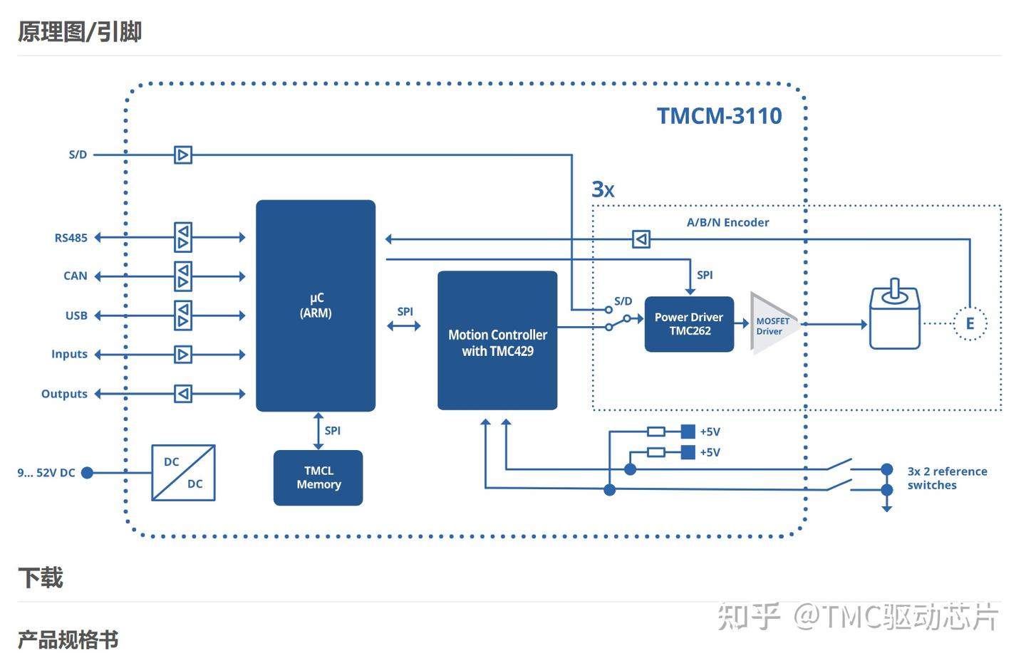 TMCM-6214-TMCL - 知乎