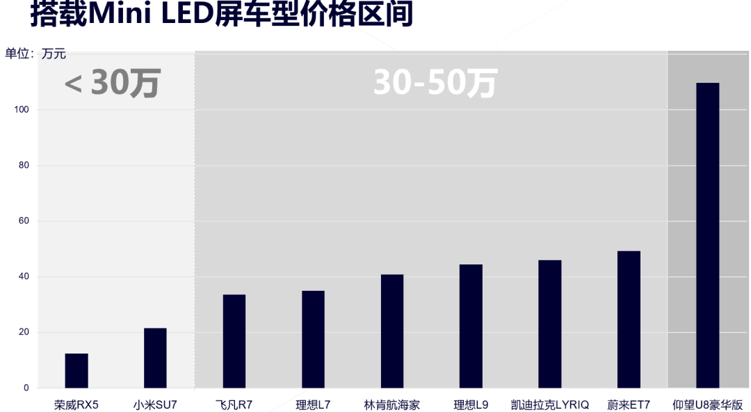 小米SU7 Mini LED中控屏细节曝光 - 知乎
