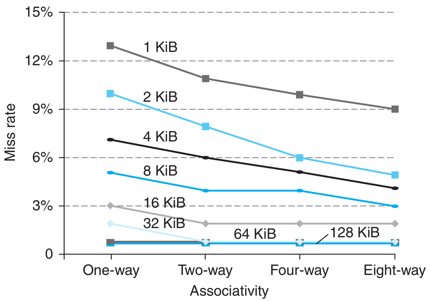 cva6架构概述-可运行Linux的RV64GC - 知乎