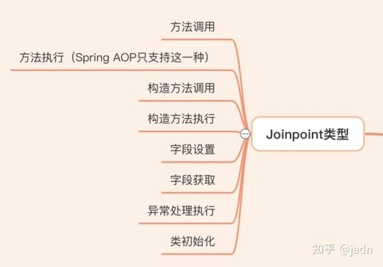 一篇文章搞懂Spring AOP的历程 - 知乎