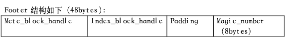 这可能是全网最详细的LevelDB SSTable结构解析(配合读取过程源代码讲解) - 知乎