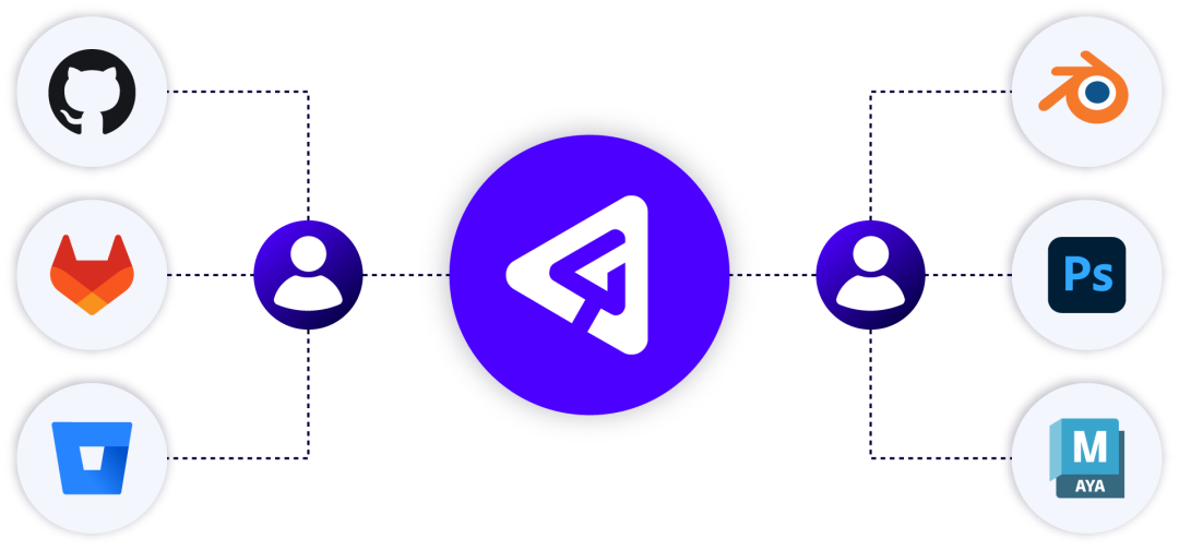 版本控制工具怎么选？一文了解Git 与Perforce P4各自的适用场景和优势 - 知乎