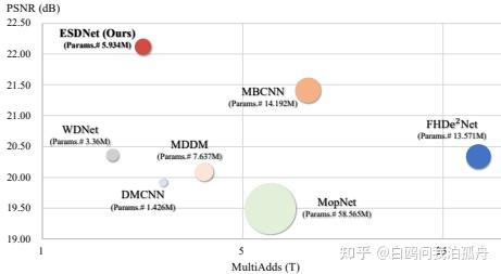 Towards Efficient and Scale-Robust Ultra-High-Definition Image Demoir ...