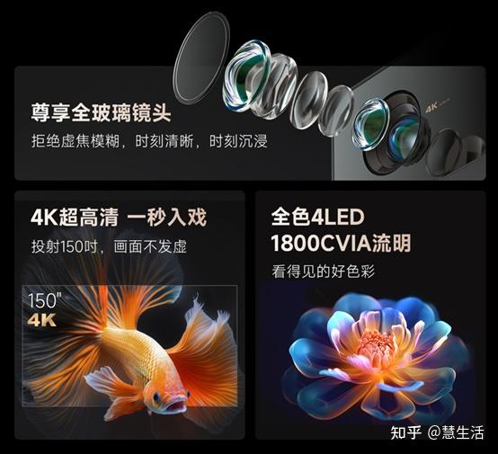 6000价位的4K投影仪当贝F6震撼发布，加入全玻璃镜头，拒绝虚焦！ - 知乎