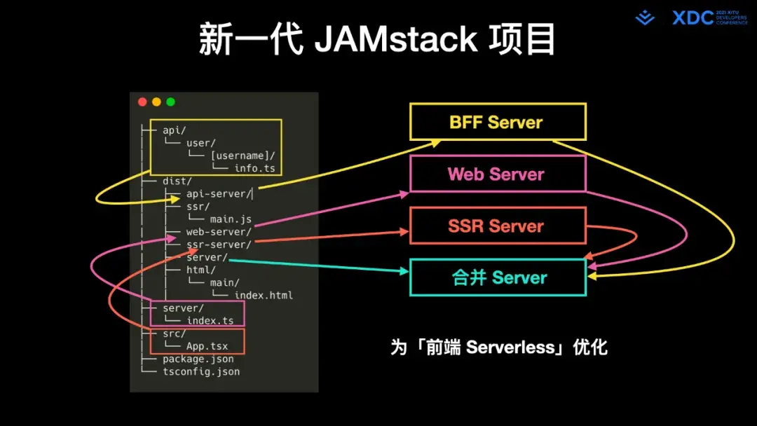 深度解读字节跳动 Web Infra 发起的 Modern.js 开源项⽬ - 知乎