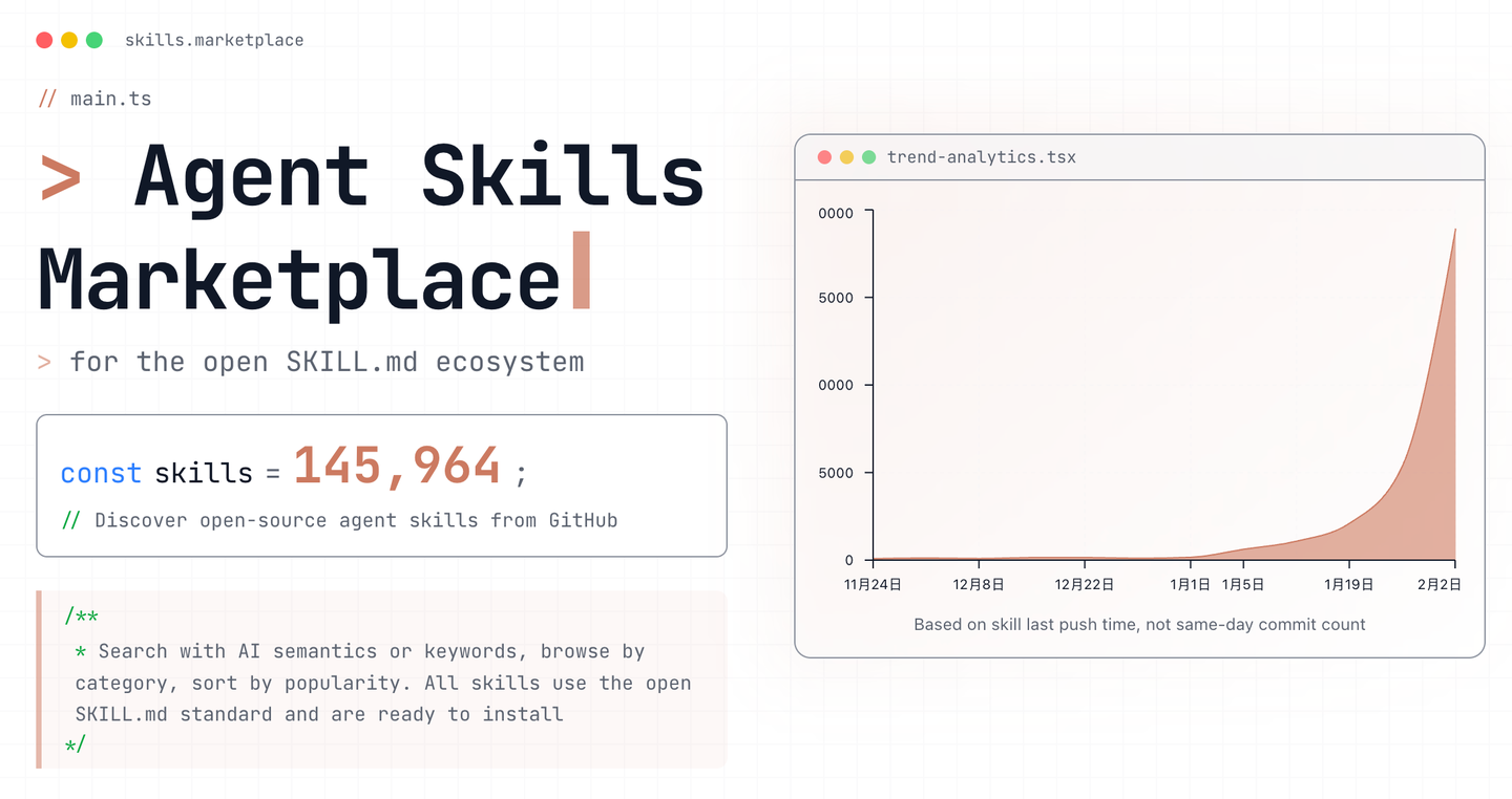 40 个 Agent Skills 精选资源：入门教程 + 实用工具 + 必装推荐 - 知乎