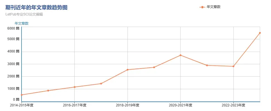 疯了！这本一区Top期刊25年IF还能涨？来看看IJBM的来时路！ - 知乎