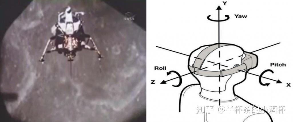 自动驾驶硬件系统(十)- Inertial Measurement Unit (IMU) - 知乎